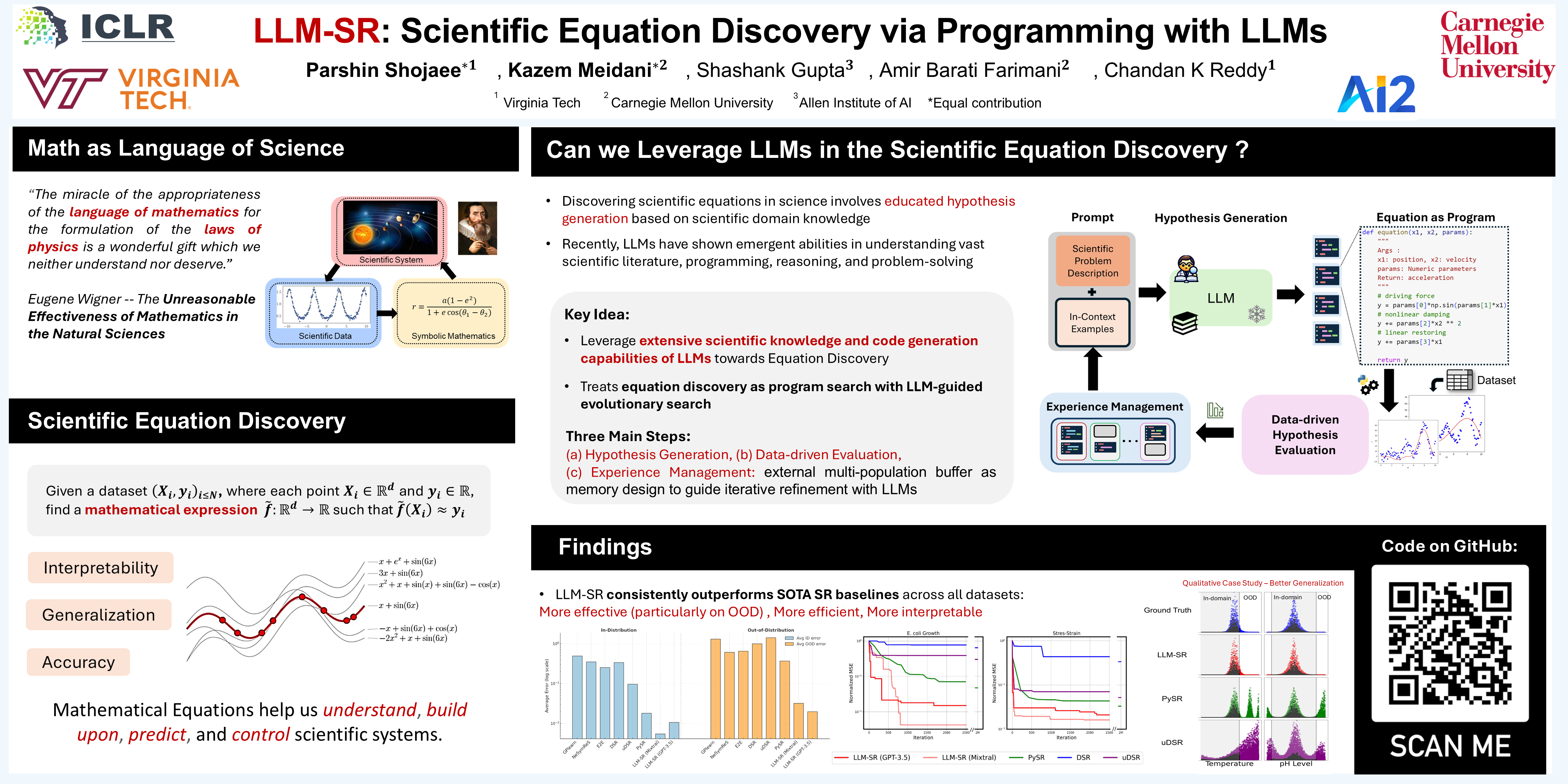 ICLR Poster LLM-SR: Scientific Equation Discovery via Programming with Large Language Models